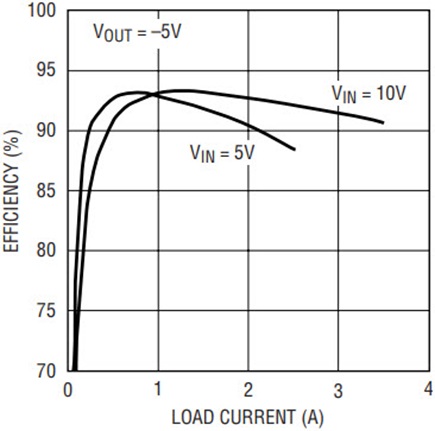 High Current Positive-to-Negative Conversion with the LTC1775 No RSENSE ...