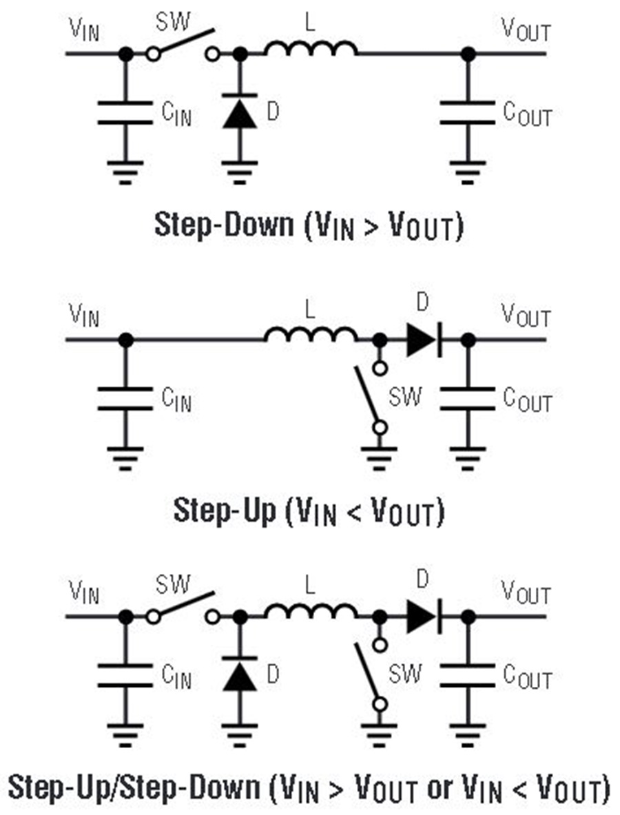 High Input Voltage Monolithic Switcher Steps Up And Down Using Single Inductor Analog Devices