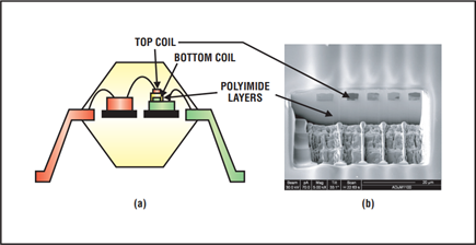 Digital Microscale Industrial