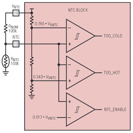 Highly Integrated USB Power Manager with Li-Ion Charger and Three Step ...