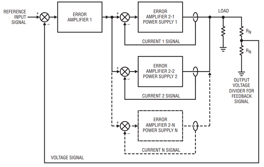 Hot Swap Controller Enables Standard Power Supplies to Share Load ...