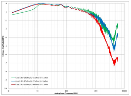 How to Design Wideband Front Ends for GSPS Converters-Electron-FMUSER ...