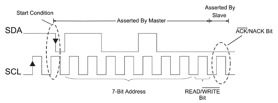 I2C Primer: What is I2C? (Part 1) | Analog Devices