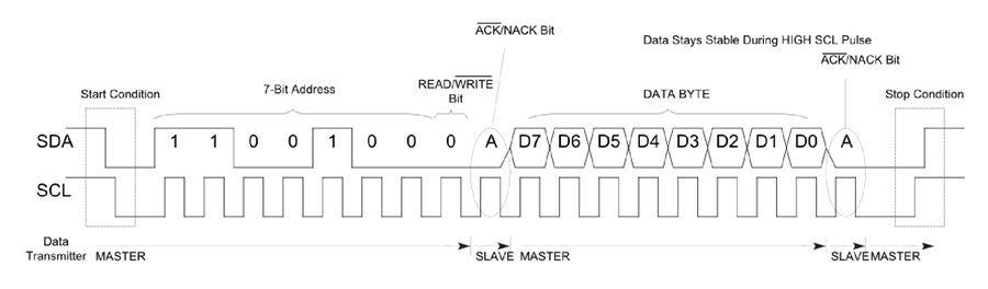 I2C Primer: What is I2C? (Part 1) | Analog Devices