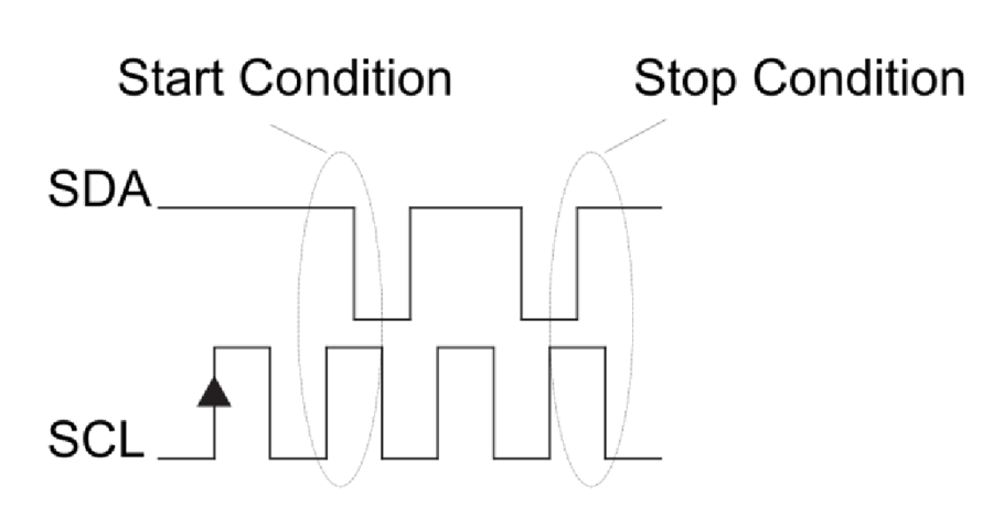 I2C Timing: Definition and Specification Guide (Part 2) | Analog Devices
