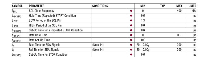 I2C Timing: Definition and Specification Guide (Part 2) | Analog Devices