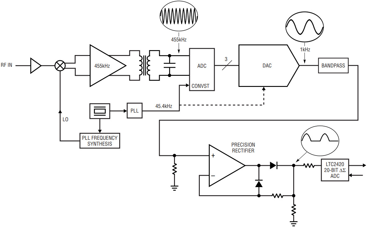 Sampling Circuit Diagram