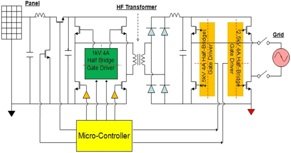 Integration of Isolation for Grid-Tied Photovoltaic Inverters | Analog ...