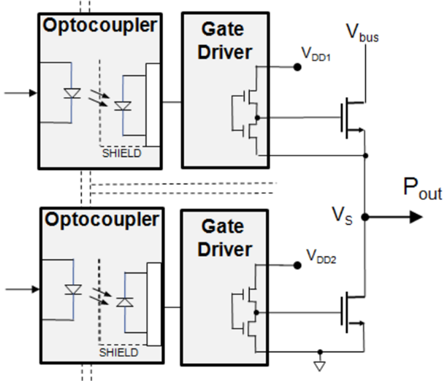 Design Fundamentals of Implementing an Isolated Half-Bridge Gate Driver ...