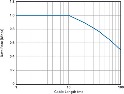Isolated SPI Communication Made Easy-Electron-FMUSER FM/TV Broadcast ...