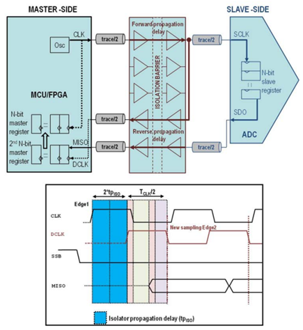 Isolating SPI for High Bandwidth Sensors-Electron-FMUSER FM/TV ...
