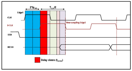 Isolating SPI for High Bandwidth Sensors-Electron-FMUSER FM/TV ...