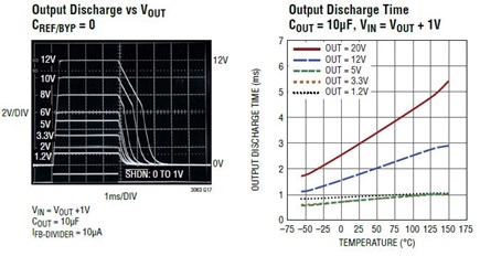 Linear Regulators with Active Output Discharge Target Systems Needing ...