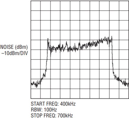 Low EMI, Output Tracking, High Efficiency, and Too Many Other Features ...
