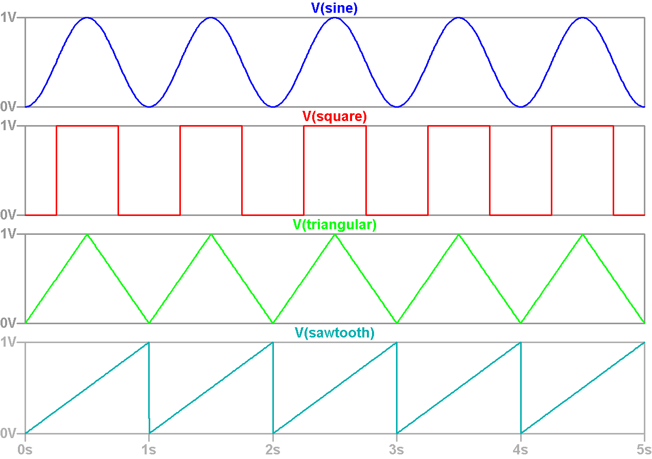 LTspice: Generating Triangular & Sawtooth Waveforms | Analog Devices