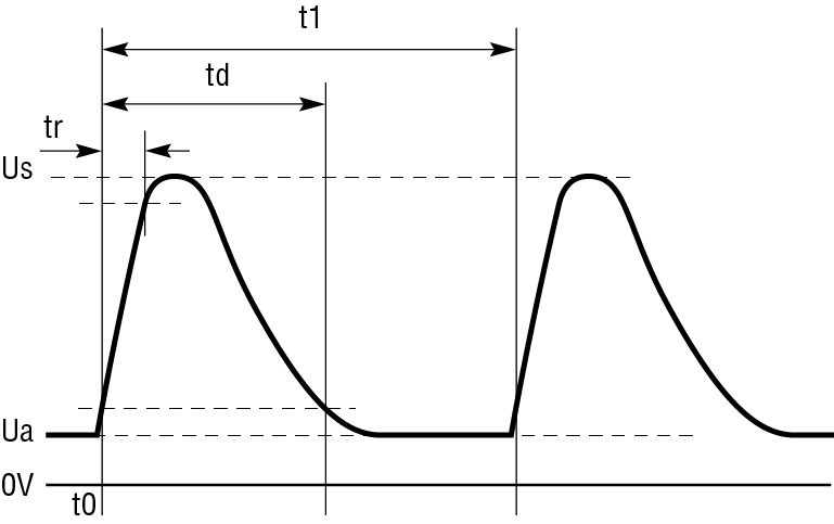 LTspice: Models of ISO 7637-2 & ISO 16750-2 Transients | Analog Devices