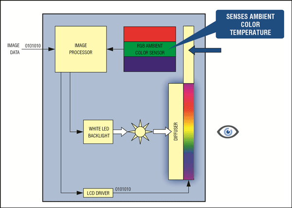 Map Colors of a CIE Plot and Color Temperature Using an RGB Color ...