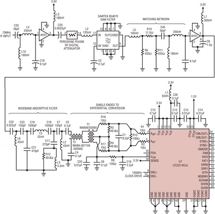 Maximize the Performance of 16-Bit, 105Msps ADC with Careful IF Signal ...