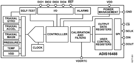 MEMS Enable Medical Innovation-Electron-FMUSER FM/TV Broadcast One-Stop ...