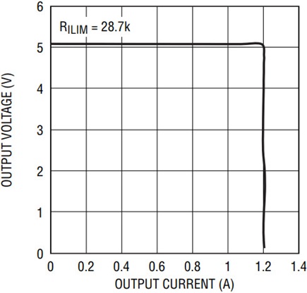 1.2A Monolithic Buck Regulator Shrinks Supply Size and Cost with ...