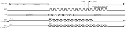 Multichannel, 3V and 5V, 16-Bit ADCs Combine High Performance, Speed ...