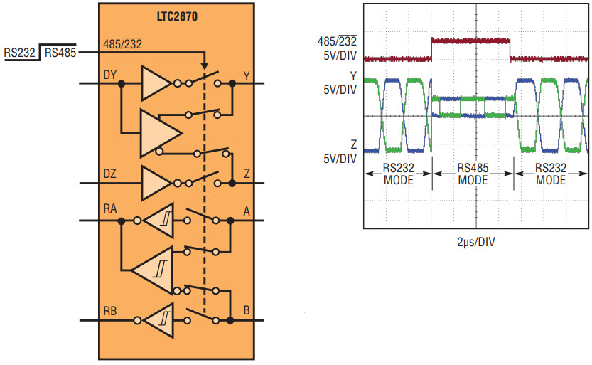 Rs232 To Rs485 Wiring Diagram Wiring Diagram