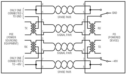 New Power for Ethernet—The LTC4255 Delivers-Electron-FMUSER FM/TV Broadcast One-Stop Supplier