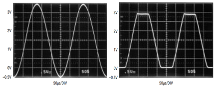 New Rail-to-Rail Output Op Amps Bring Precision Performance to Low ...