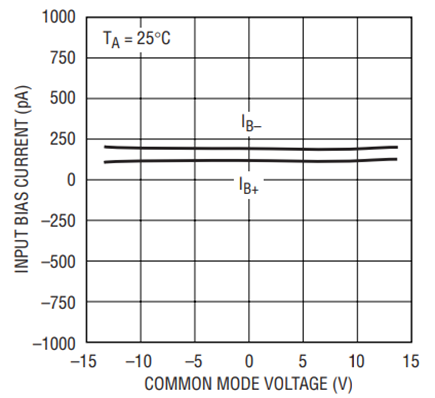 New Rail-to-Rail Output Op Amps Bring Precision Performance to Low ...