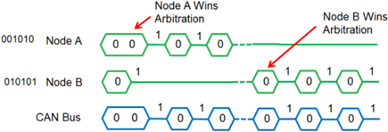 การเพิ่มประสิทธิภาพ CAN Node Bit Timing เพื่อรองรับ Digital Isolator ...