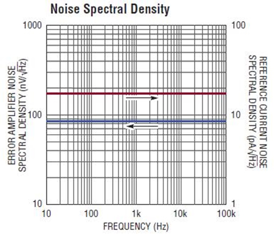 Linear regulator frequency response in speakers