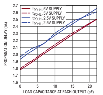 Parameters that Affect Comparator Propagation Delay Measurements-Electron-FMUSER FM/TV Broadcast ...