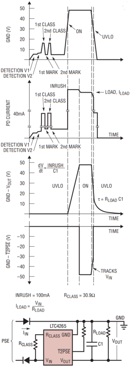 PD Interface for PoE+ Includes 25.5W Classification and Protection ...
