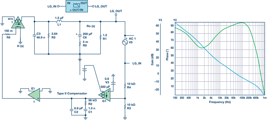 Peak Current Mode and Continuous Current Mode DC-to-DC Converter ...