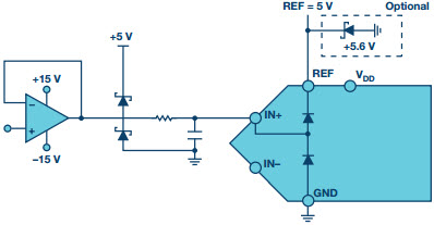 Protecting ADC Inputs | Analog Devices
