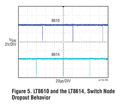 Reduce EMI and Improve Efficiency with Silent Switcher Designs-Electron ...