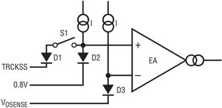 Reduce the Size and Cost of High Current, High-Power-Density Systems ...