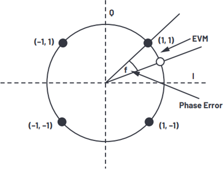 Revolution and Evolution in Frequency Synthesis: How PLL/VCO Technology ...