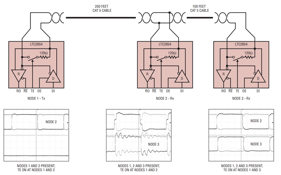 Rugged 3.3V RS485/RS422 Transceivers with Integrated Switchable ...