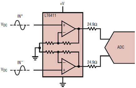 650MHz Selectable-Gain Amplifier/Differential ADC Driver Has Small Form but Many Functions ...