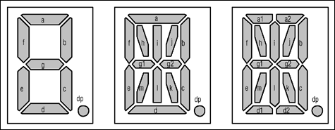 Selecting Numeric and Alphanumeric Display Configurations for the ...