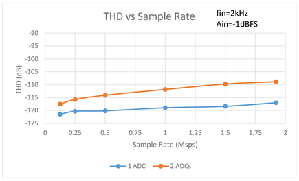 Sharing a Reference Can Compromise Precision ADC Performance-Electron ...