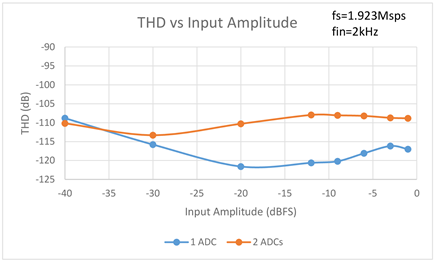 Sharing a Reference Can Compromise Precision ADC Performance-Electron ...