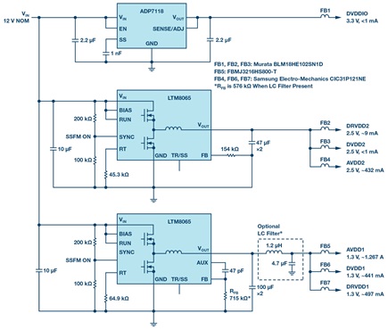 Silent Switcher µModule 레귤레이터, 절반의 공간에서 GSPS 샘플링 ADC에 조용하게 전원 공급 ...