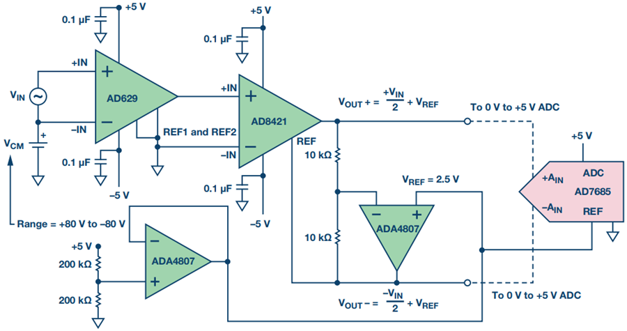 Differential to single ended instrumentation amplifier voltage