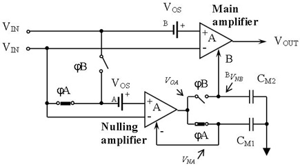 To Chop or Auto-Zero: That Is the Question | Analog Devices