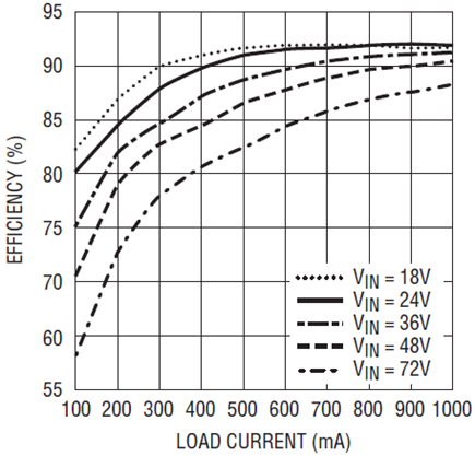 Two New Controllers for Boost, Flyback, SEPIC and Inverting DC/DC ...
