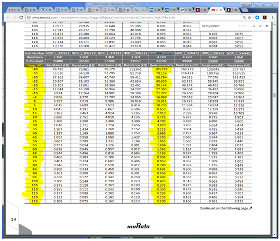 Mcquay Thermistor Resistance Chart