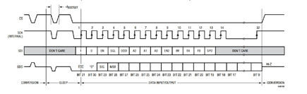 Using the LTC6820 with the LTC24XX Delta Sigma Family-Electron-FMUSER ...