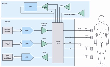 Adi precision low power technologies for vital signs monitoring ...